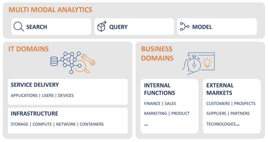 Digital Business Observability: Analyzing IT and Business Data Together